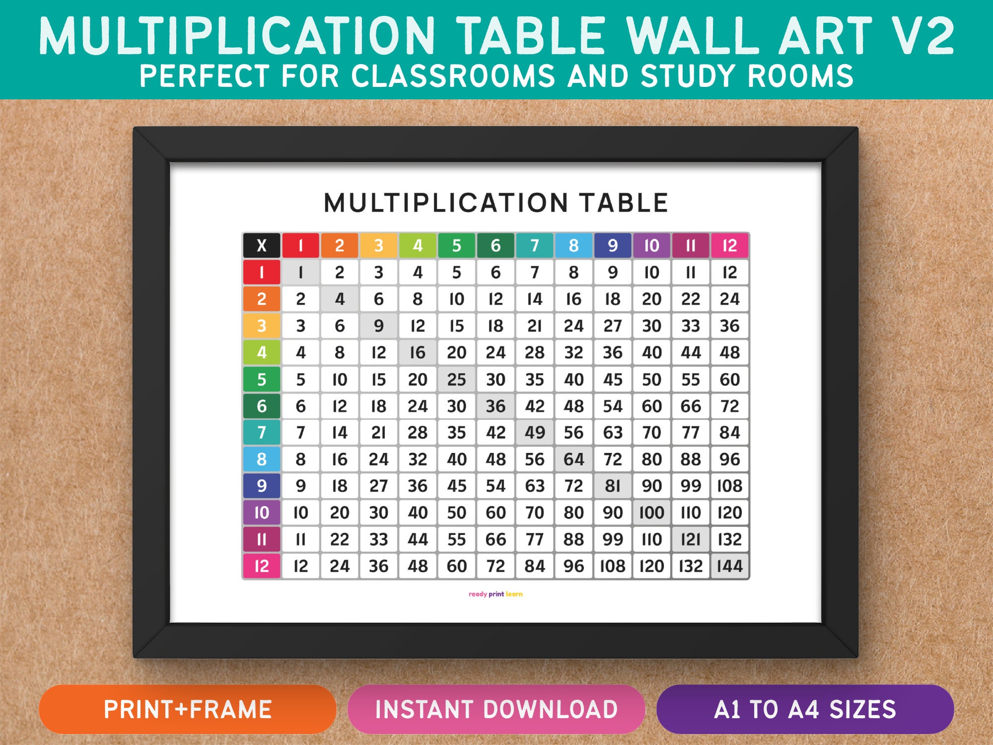 Multiplication Table Wall Art V2 Printable Numbers 1 to 12 Math ...