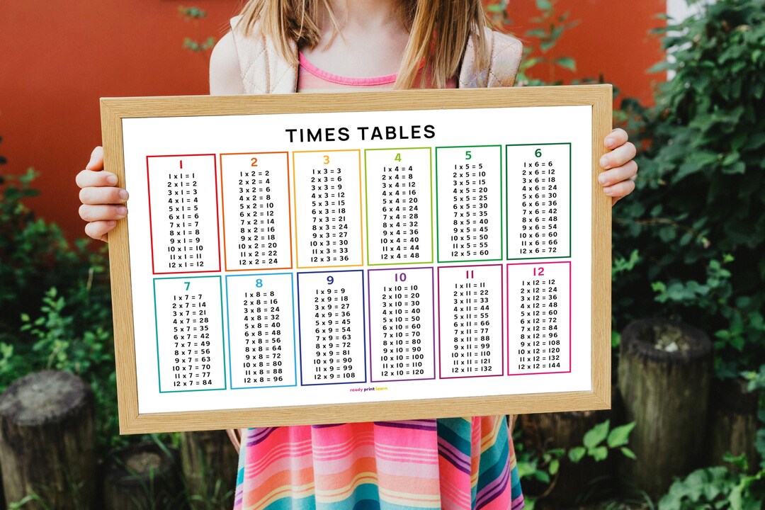 Times Tables - Numbers 1 to 12 - Printable - Wall Art - Math ...