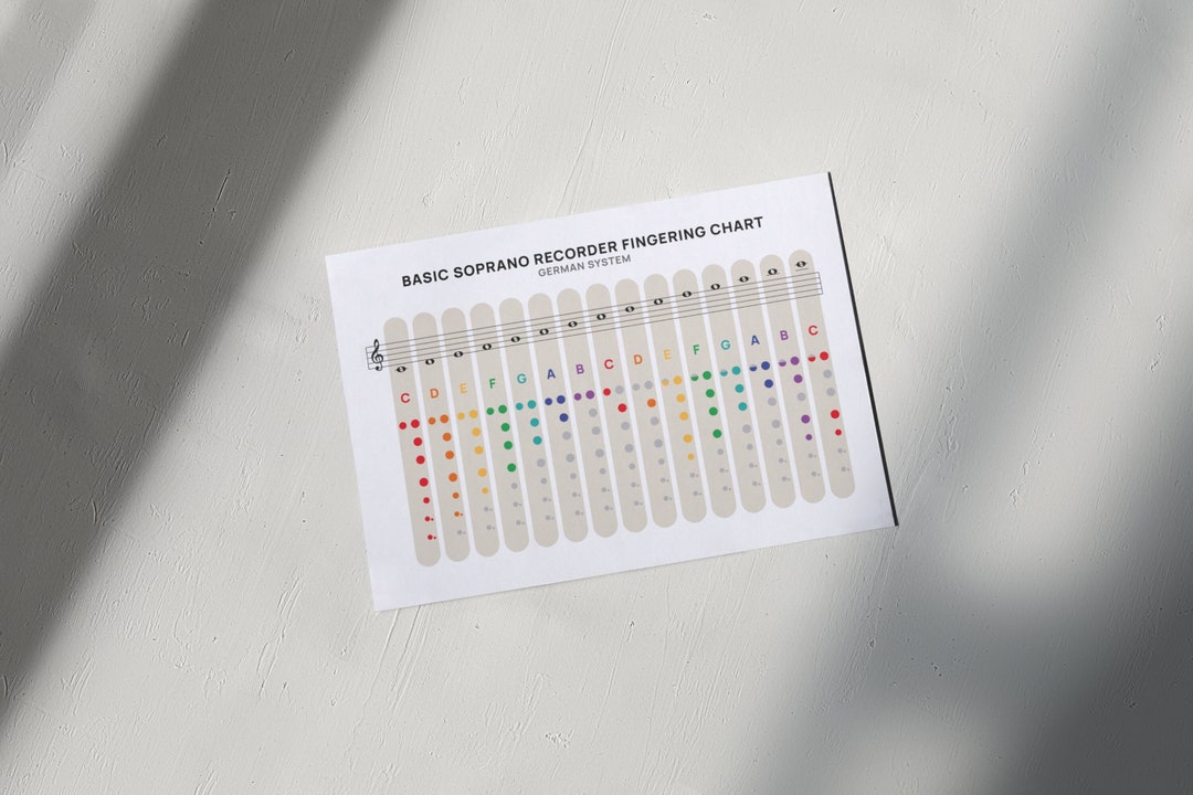 Basic Soprano Recorder Fingering Poster V2 - Printable - Key of C ...