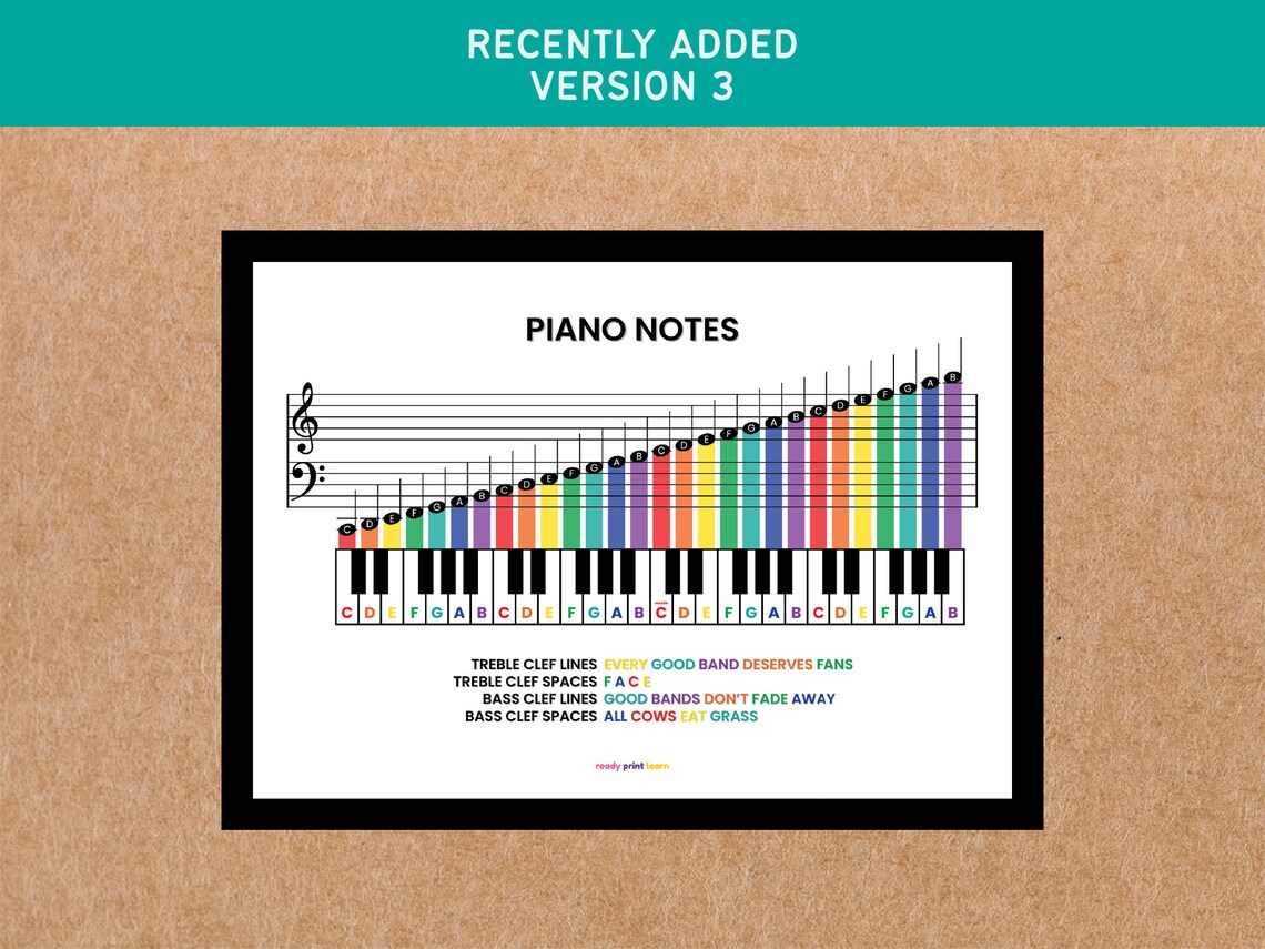Piano Notes Wall Art - Printable - Educational Poster - Music Theory ...