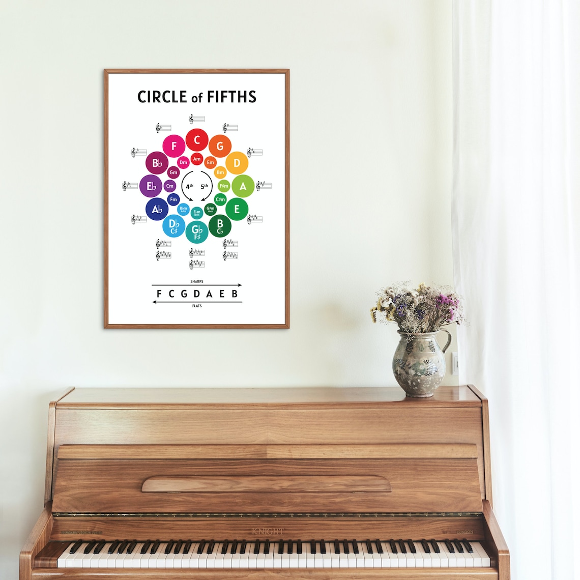 Circle of Fifths Wall Art Printable Educational Poster Music Theory ...