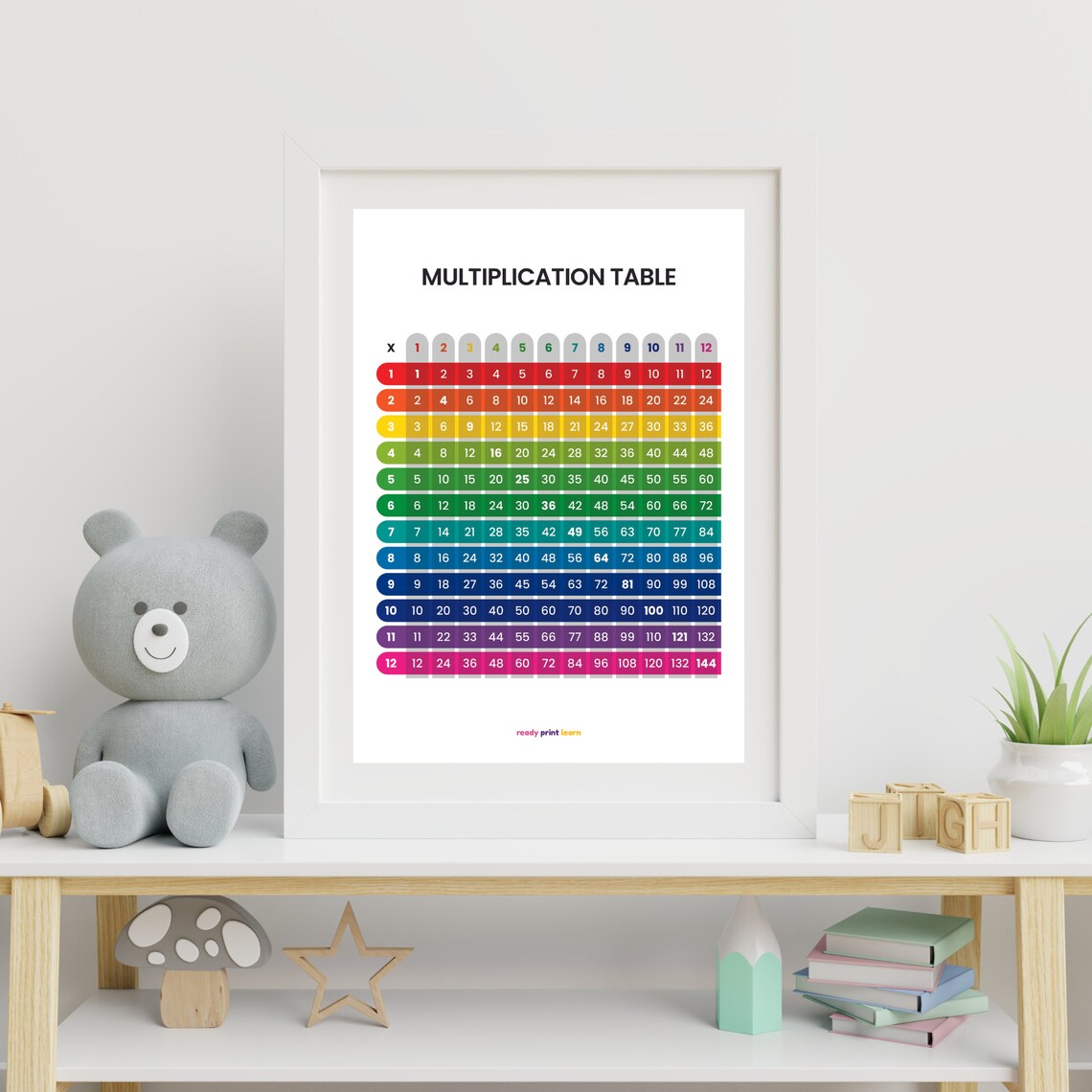 Multiplication Table Numbers 1 to 12 Math Printable Wall Art ...
