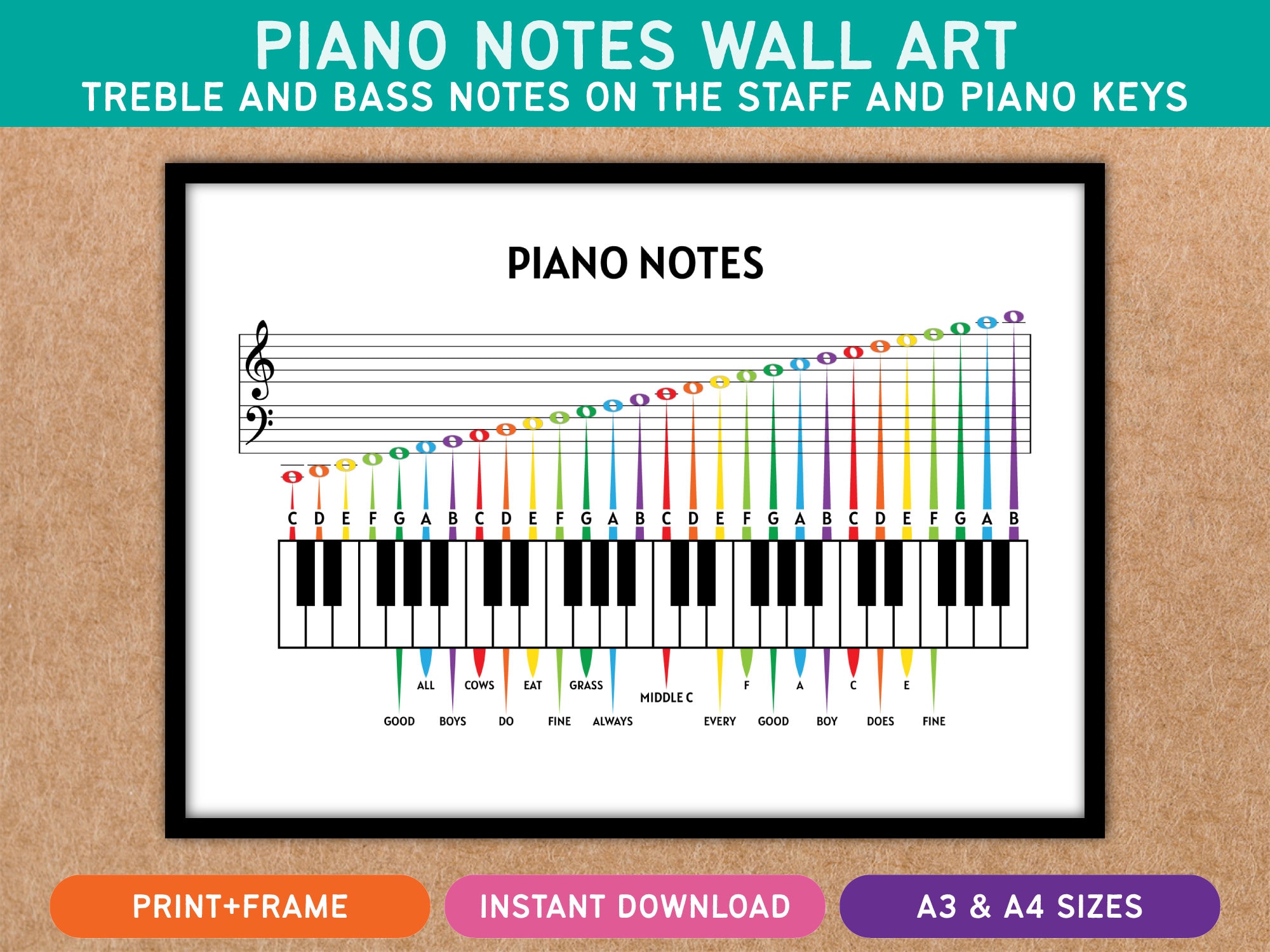 Piano Notes - Printable Wall Art - Educational Poster - Music Theory ...