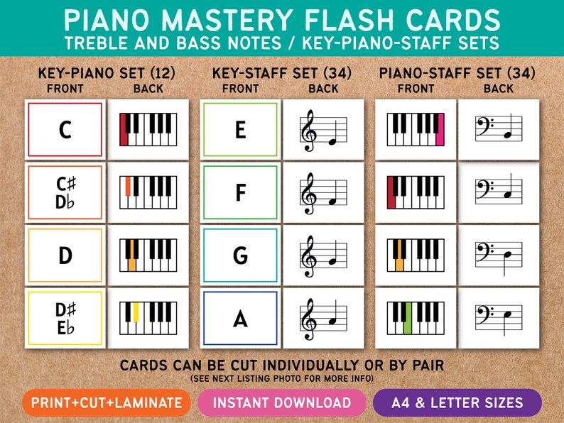 Piano Mastery Flash Cards Treble and Bass Clef Music Theory Learn Piano ...
