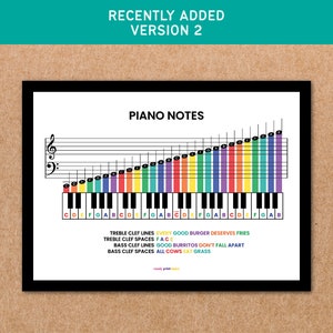 Piano Notes Wall Art - Printable - Educational Poster - Music Theory ...
