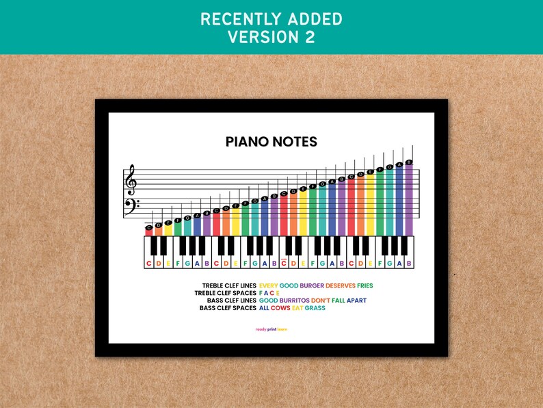 Piano Notes Wall Art - Printable - Educational Poster - Music Theory ...