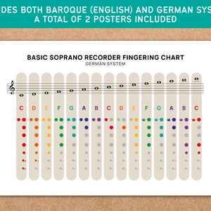 Basic Soprano Recorder Fingering Poster V2 Printable Key - Etsy