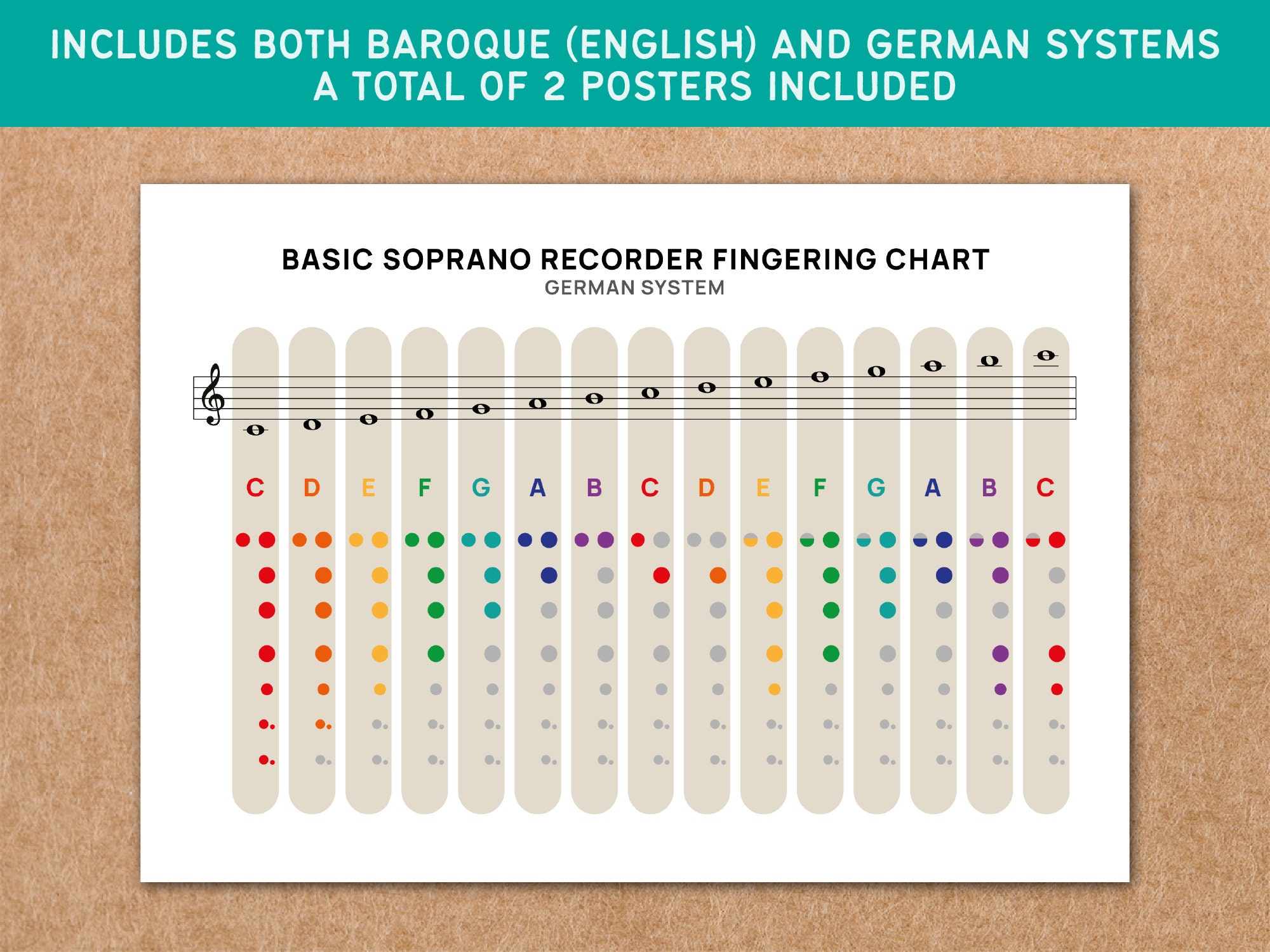 Basic Soprano Recorder Fingering Poster V2 Printable Key - Etsy