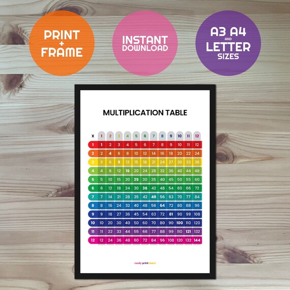 Multiplication Table Numbers 1 to 12 Math Printable | Etsy UK