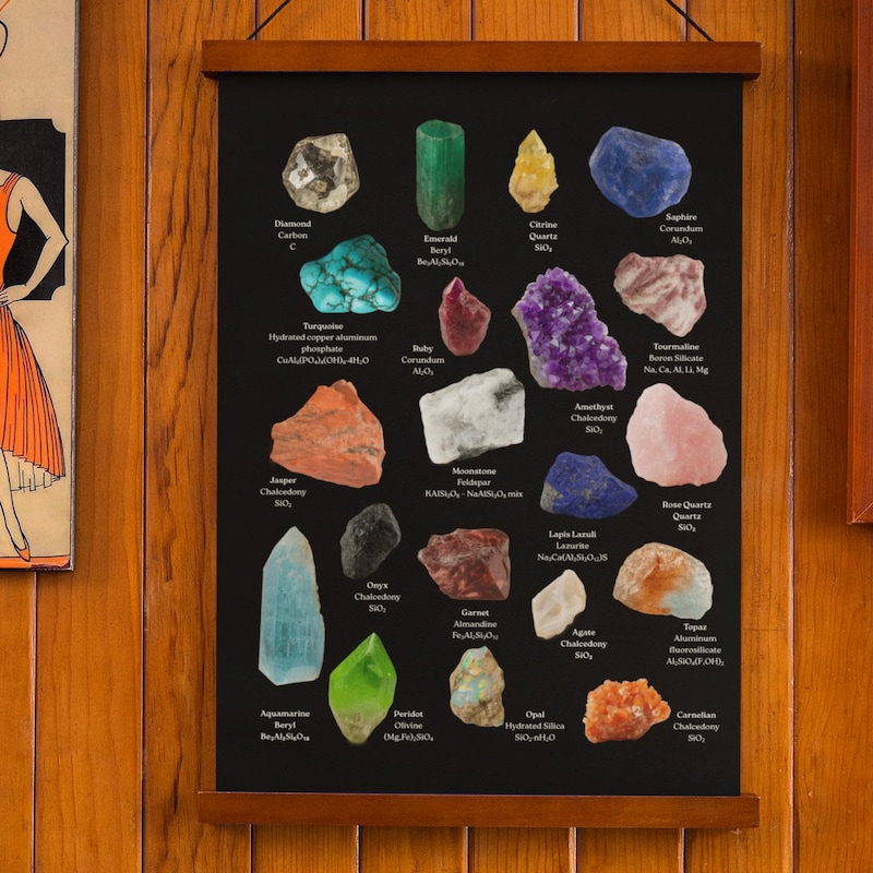Gemstone Chart Poster - Etsy