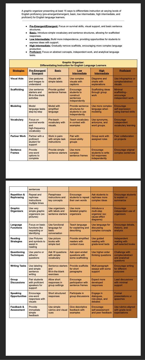 Graphic Organizer_ Differentiating Instruction for English Language ...