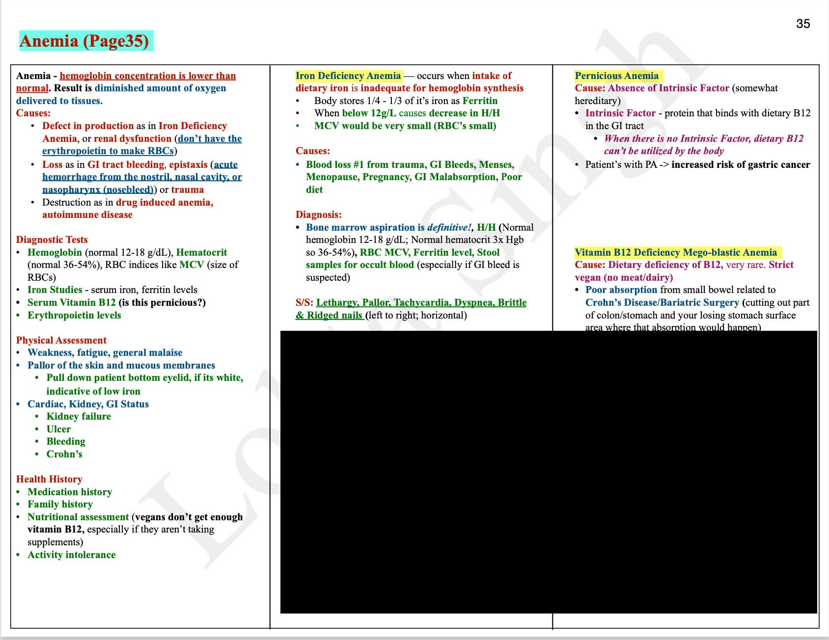 Med-surg Nursing Notes/study Guides - Kingsborough NUR 21 - Etsy