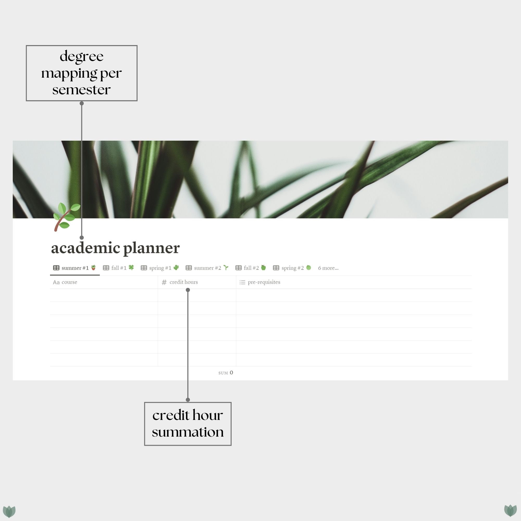 Notion Assignment Planner Template for Students - Foliage - Etsy