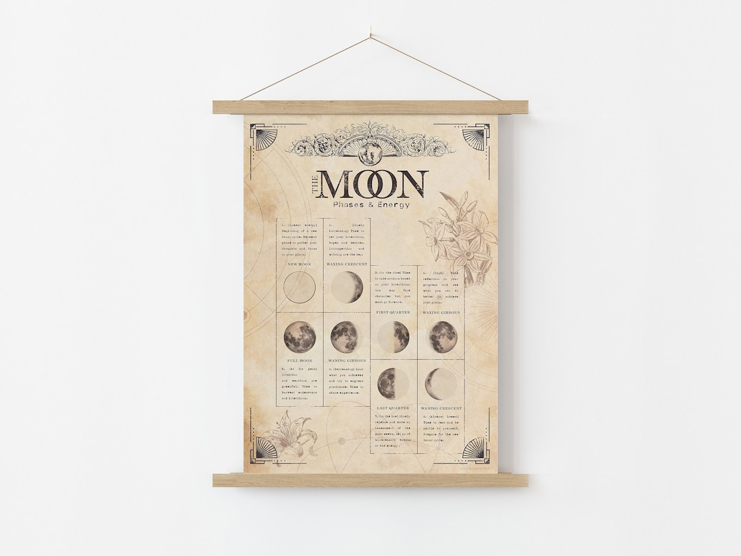 Moon Phases | Moon Magick | Printable Digital Art | Lunar Cycle Guide ...
