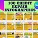 100 Credit Repair Infographics for Resale, Canva Editable Post on ...