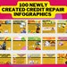 100 Credit Repair Infographics for Resale, Canva Editable Post on ...
