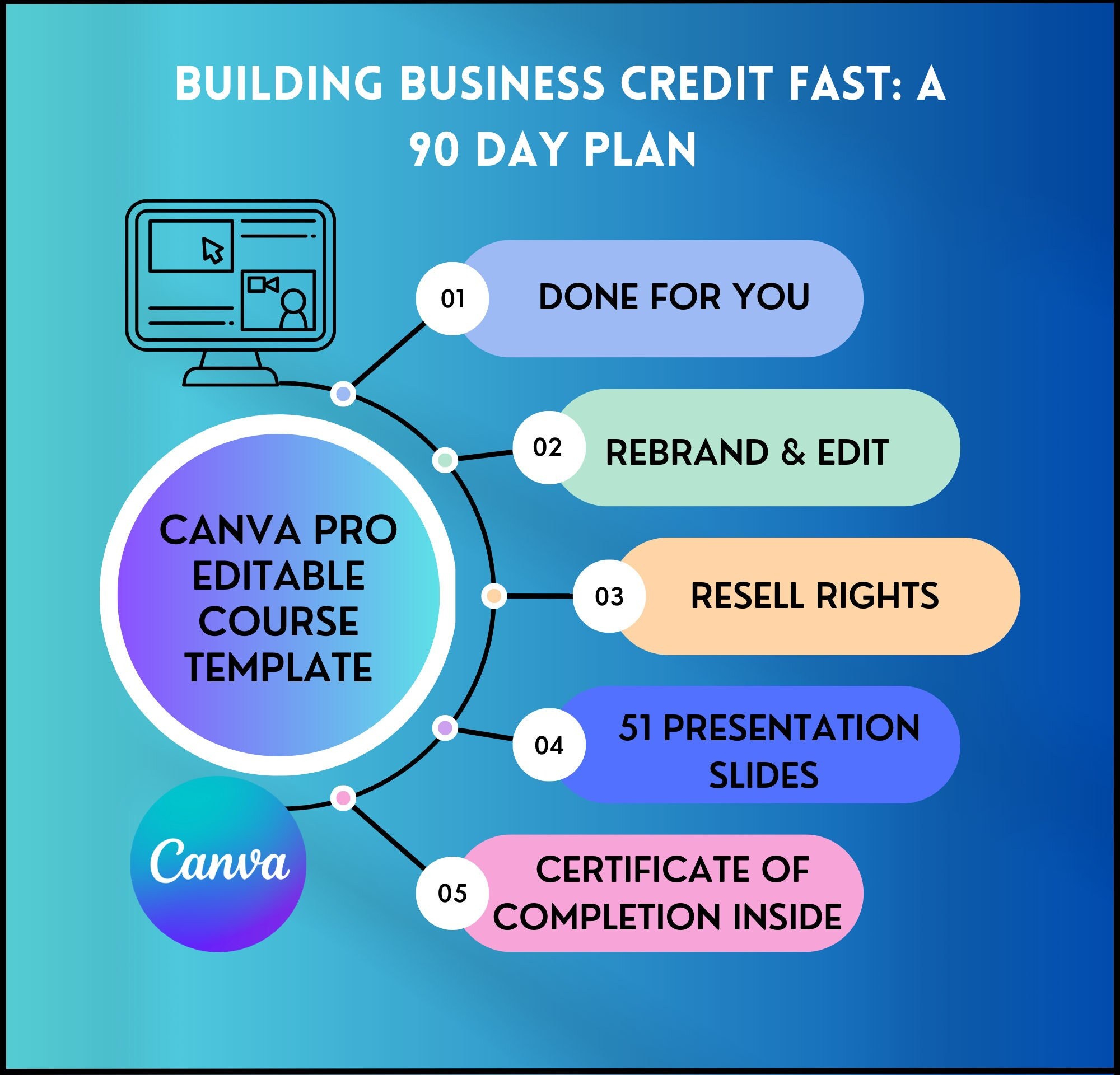 PLR Business Credit Course: Canva Template for Resale (digital Download ...