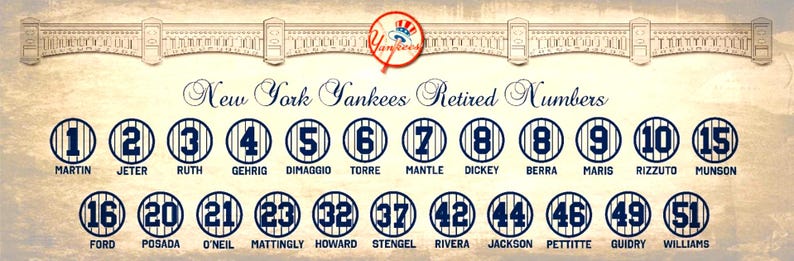 New York Yankees Retired Numbers 8x24 1mm PVC Print Display Sign-free ...
