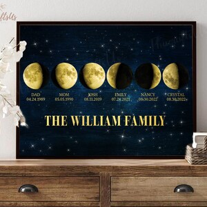 Custom Family Moon Phase Wall Art, Personalized Moon Phase Birthday ...