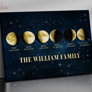 Custom Family Moon Phase Wall Art, Personalized Moon Phase Birthday ...