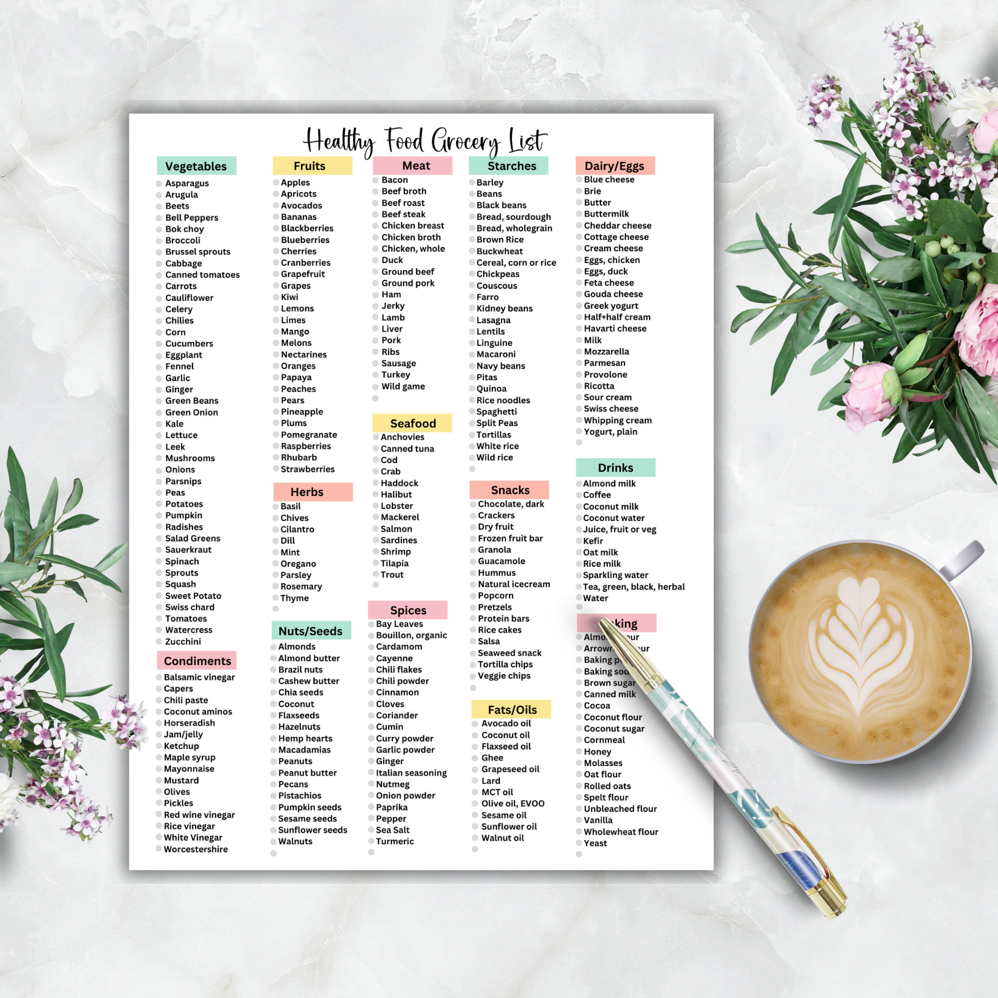 Healthy Eating Grocery List Editable, Healthy Food Guide for Kids ...