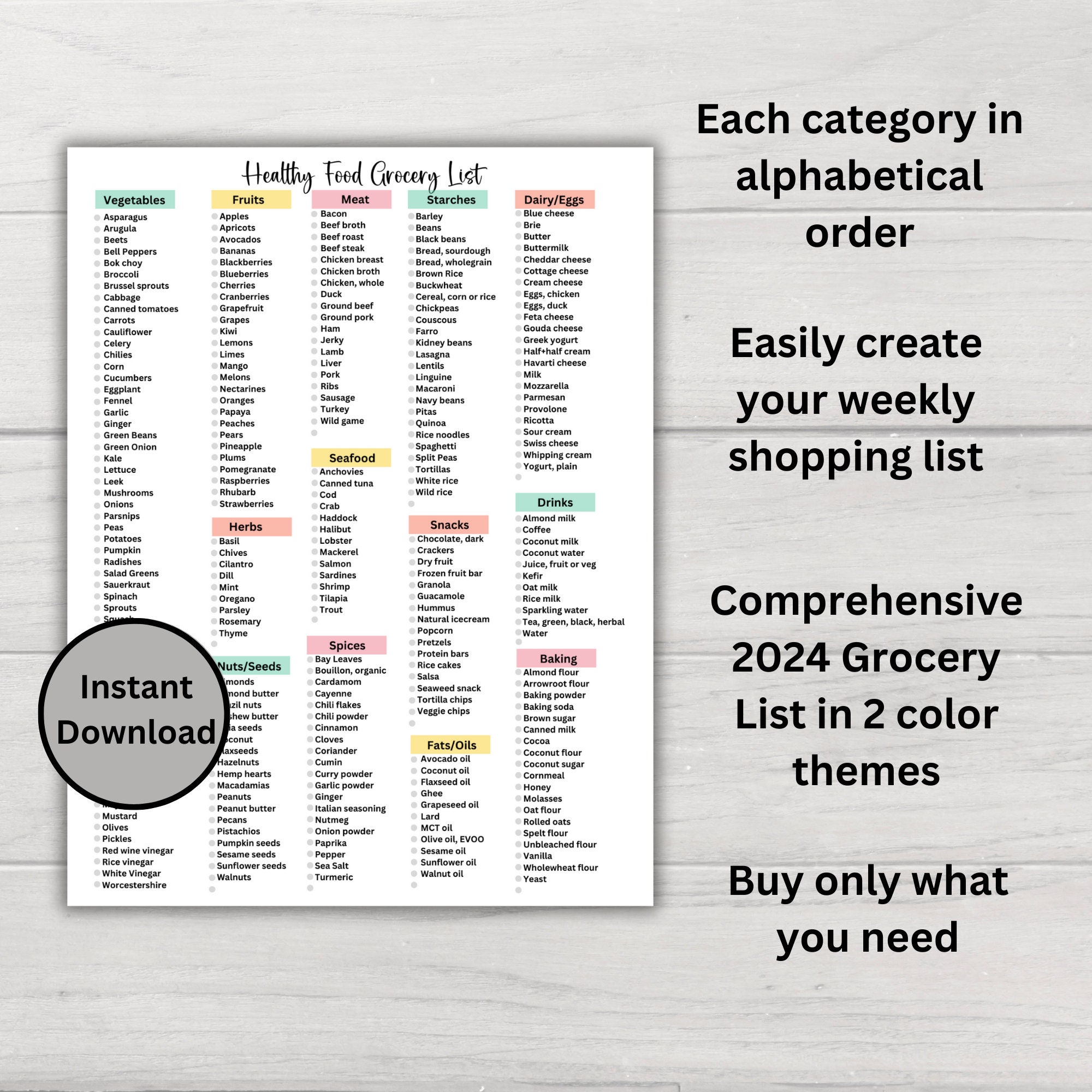 Healthy Eating Grocery List Editable, Healthy Food Guide for Kids ...
