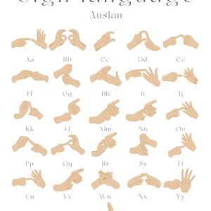 Australian AUSLAN Sign Language Alphabet Poster | Digital Download ...