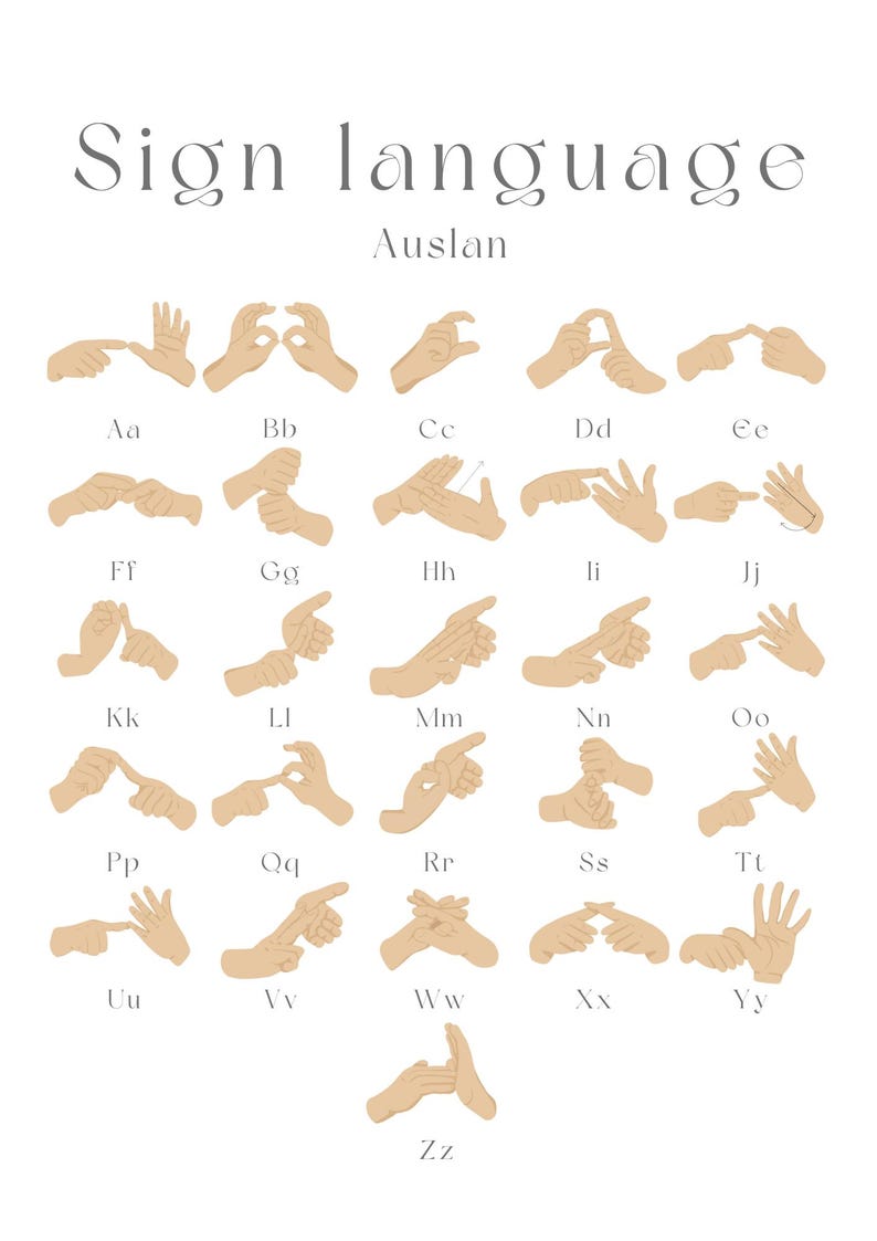 Australian AUSLAN Sign Language Alphabet Poster | Digital Download ...