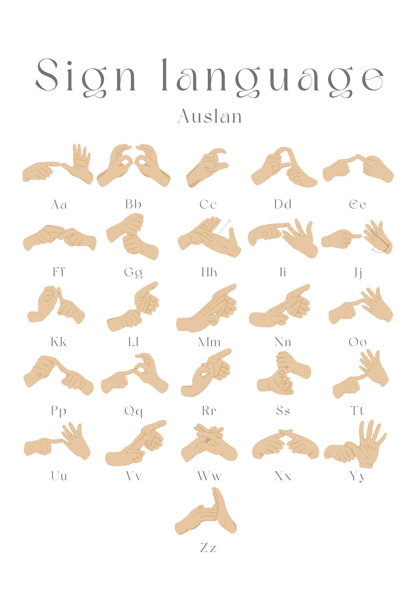 Australian AUSLAN Sign Language Alphabet Poster Digital Download ...