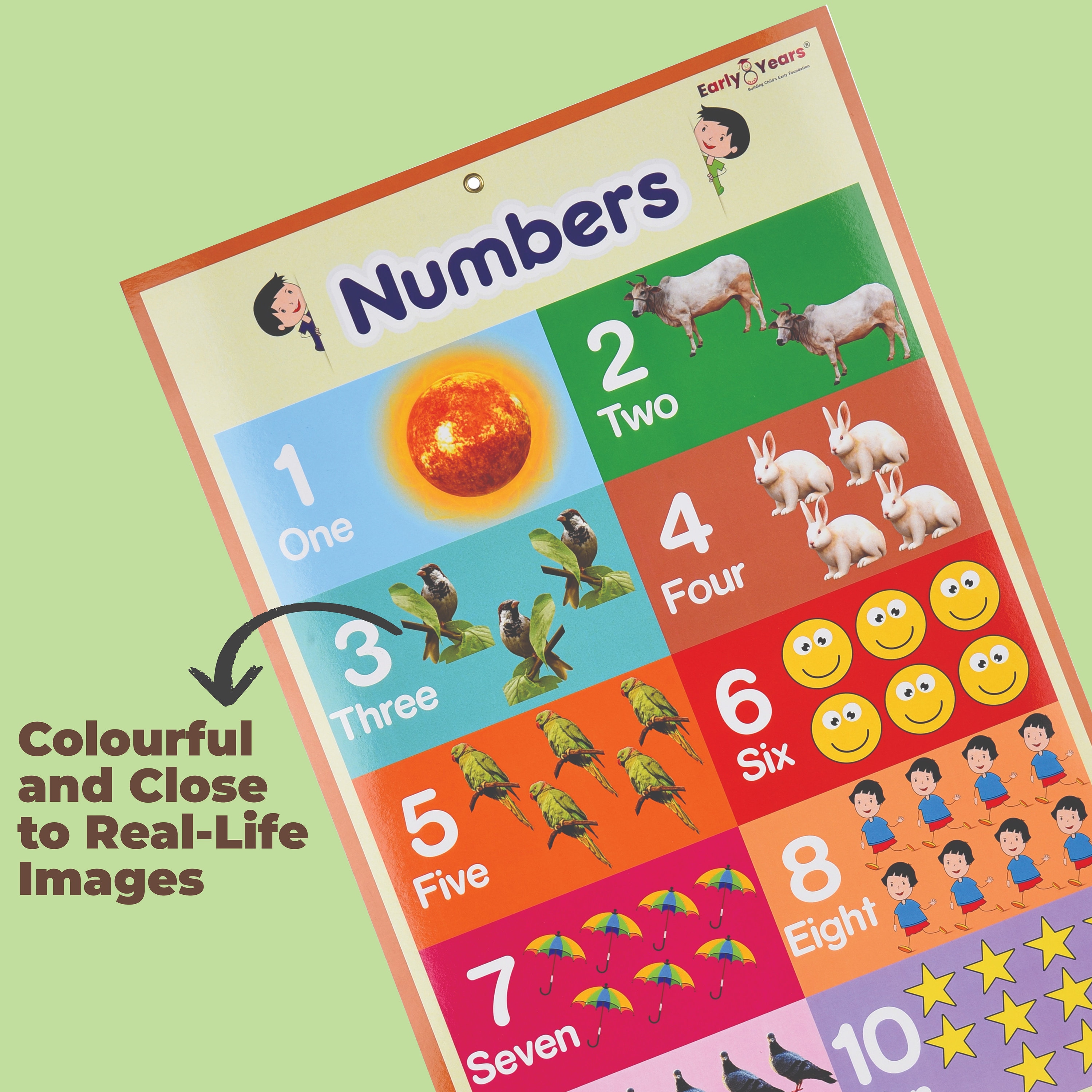 Early Learning Poster Chart for Kids-teach Numbers, Number Names ...