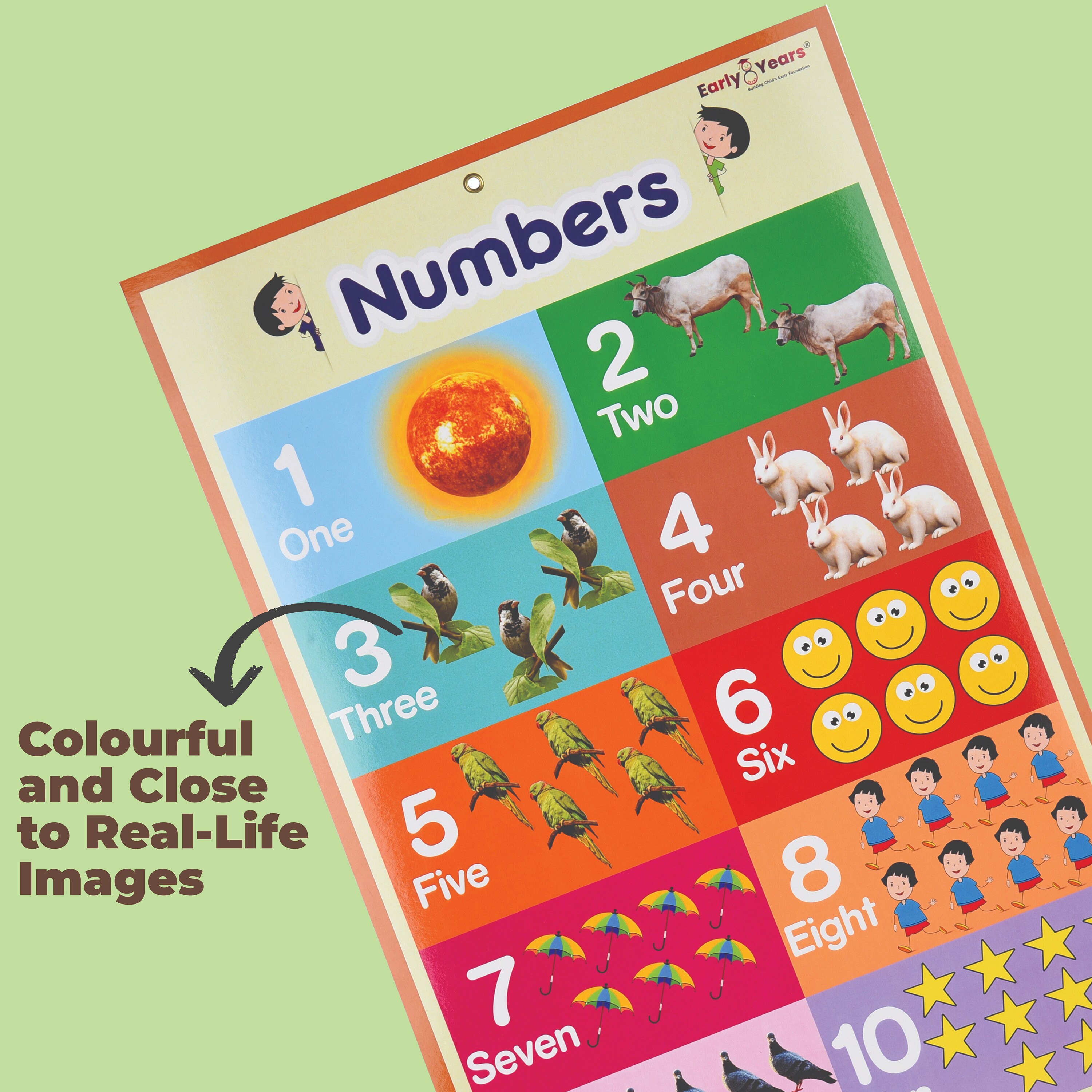 Number Name Poster for Kids With Pictures, Count 1-20 Chart, Digital ...