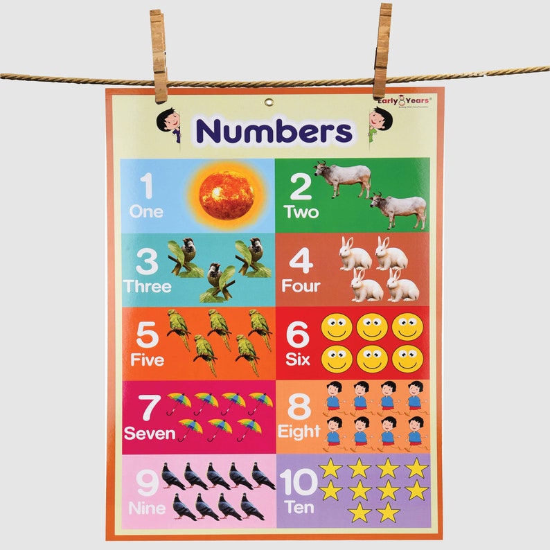 Number Name Poster for Kids With Pictures, Count 1-20 Chart, Digital ...