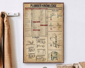 Plumbing Knowledge Poster - Etsy