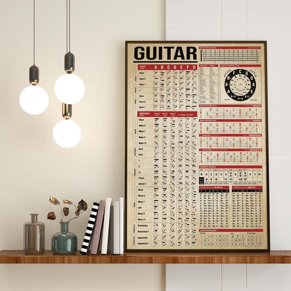 Guitar Poster - Etsy