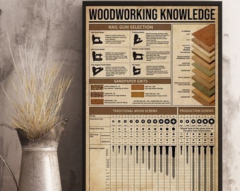 Wood Joint Poster - Etsy UK