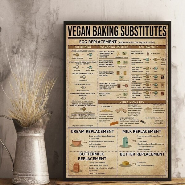 Baker Knowledge Poster - Etsy