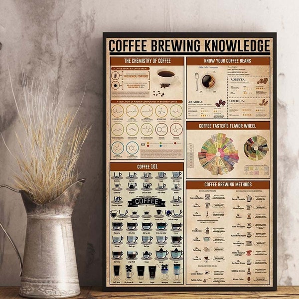 Coffee Poster - Etsy