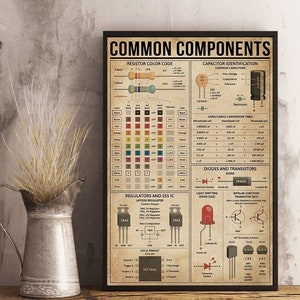 Common Components Knowledge Poster Reference Poster for - Etsy