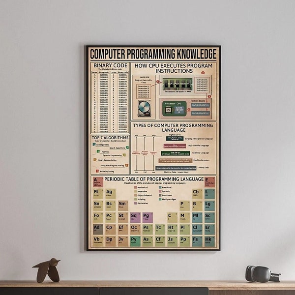 Computer Programming - Etsy