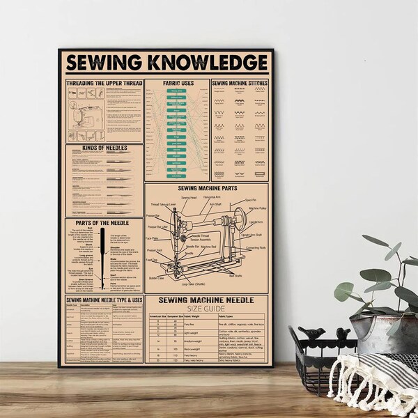 Sewing Poster - Etsy