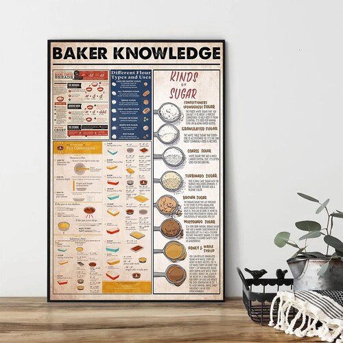 Baker Knowledge Poster Kitchen Decoration Baking Facts - Etsy