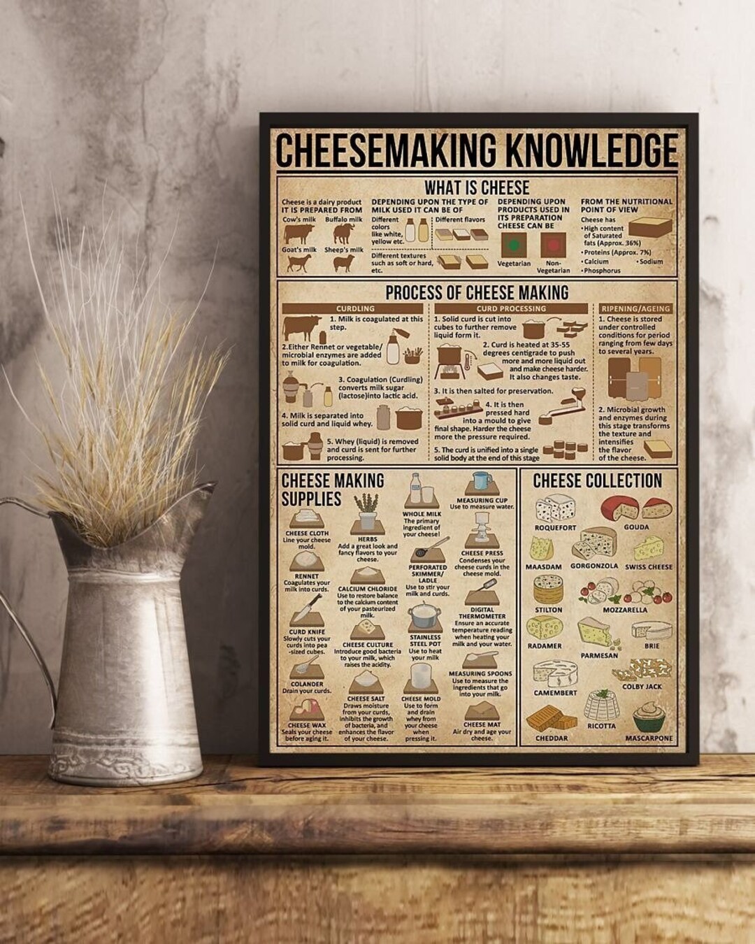 Cheesemaking Knowledge Poster Kitchen Decoration Cheese - Etsy