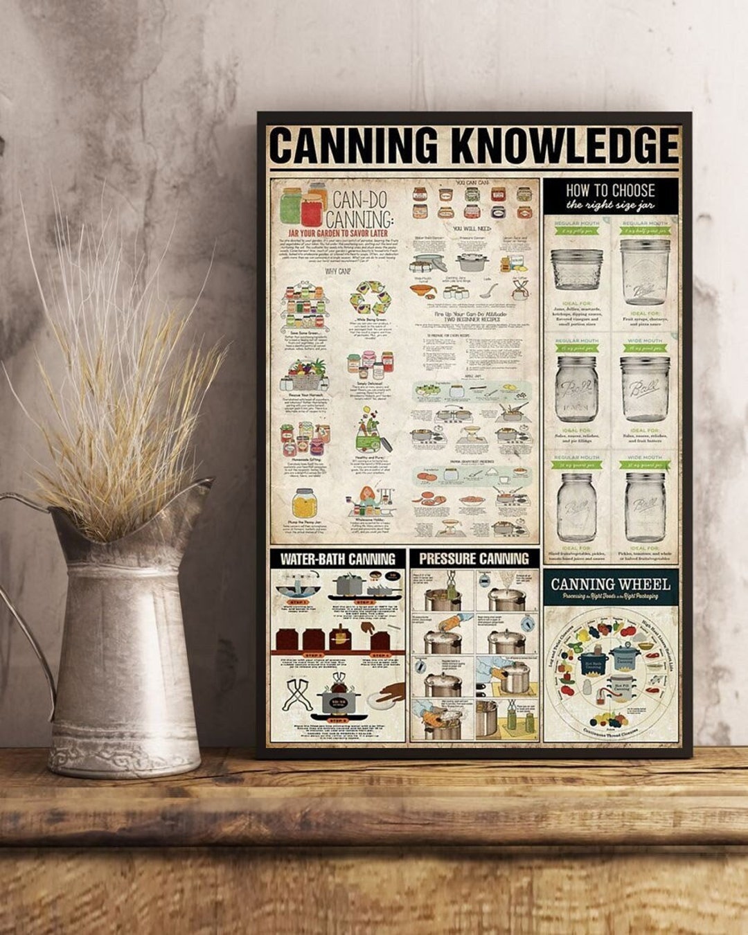 Canning Knowledge Poster Vintage Canning Wall Art Kitchen - Etsy