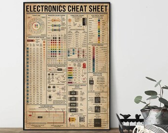 Electronics Poster - Etsy