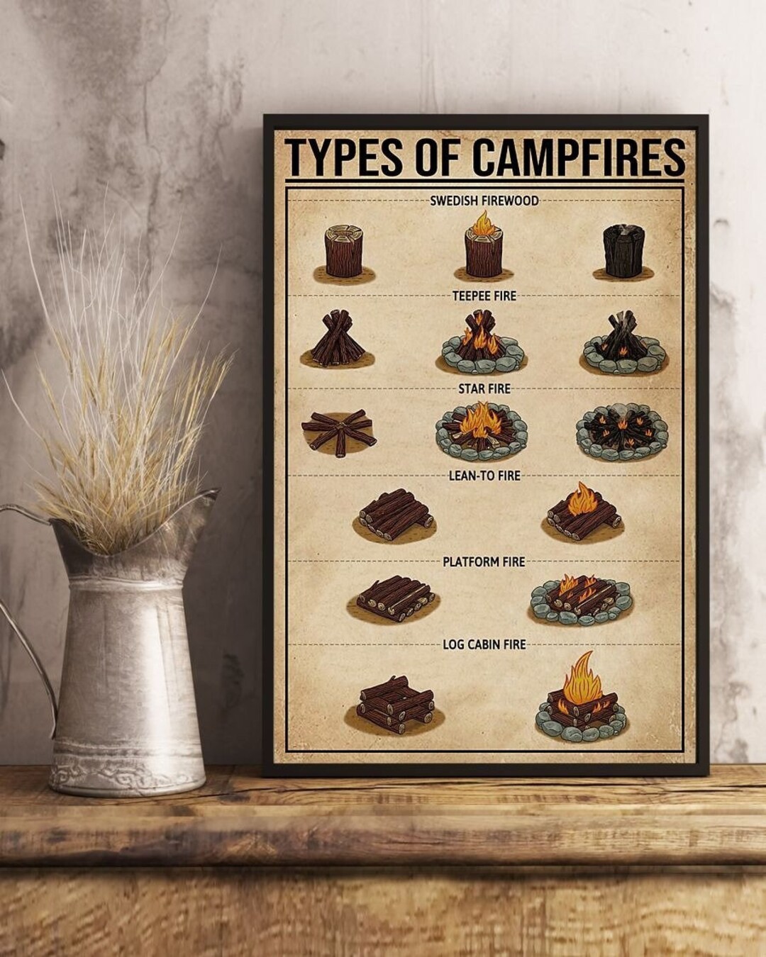 Types of Campfires Knowledge Vintage Poster Campfires Poster - Etsy