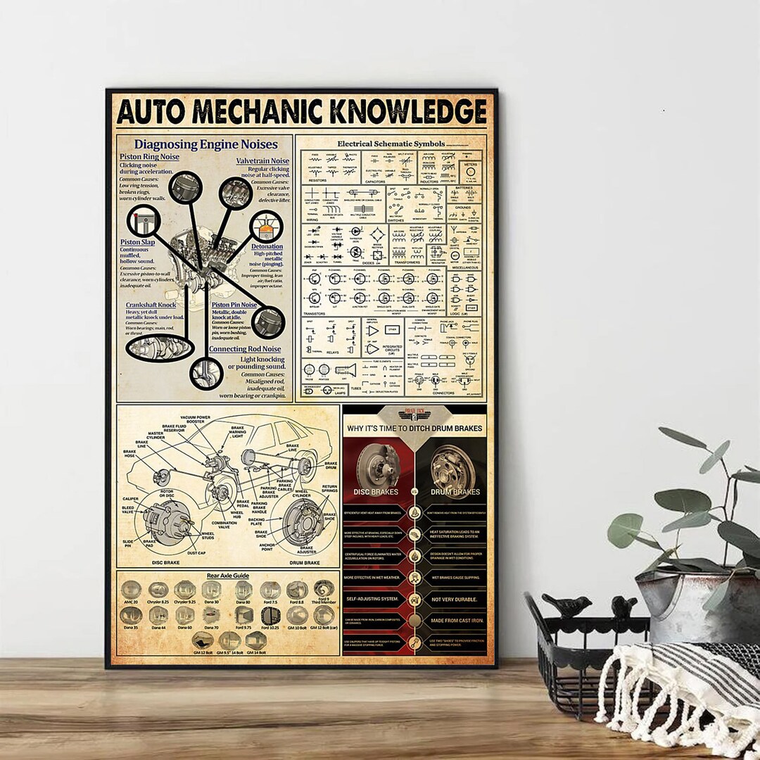 Auto Mechanic Knowledge Poster Mechanic Lover Type of - Etsy