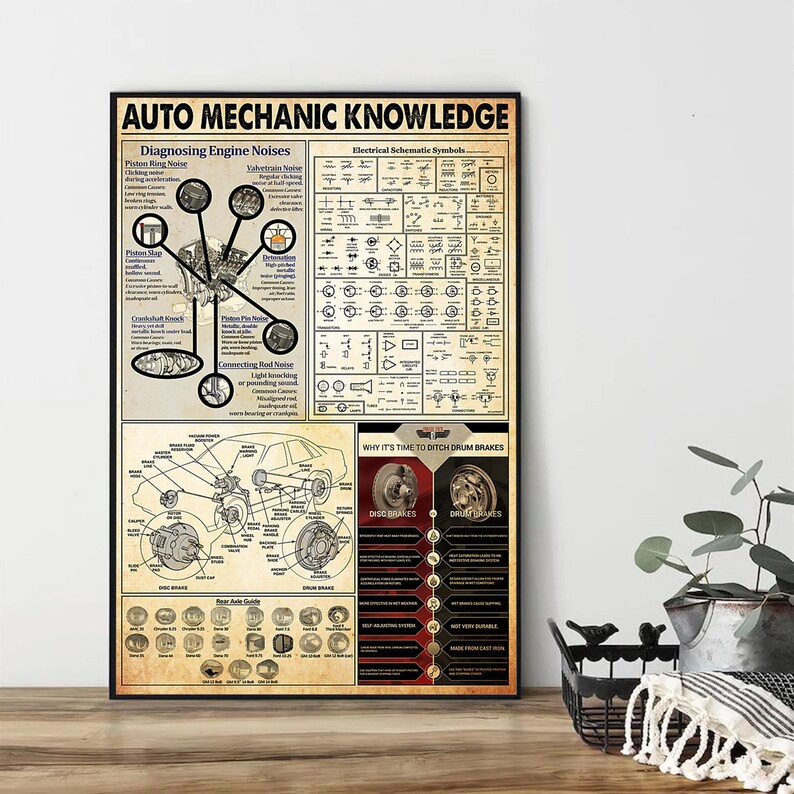 Auto Mechanic Knowledge Poster Mechanic Lover Type of - Etsy
