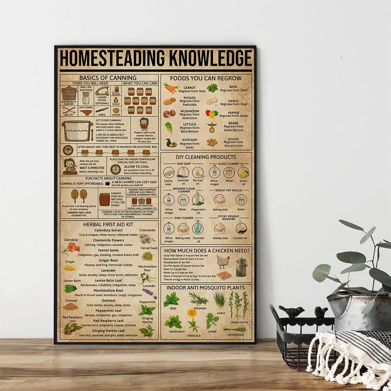 Homesteading Knowledge Poster Indoor Anti Mosquito Plants Art - Etsy