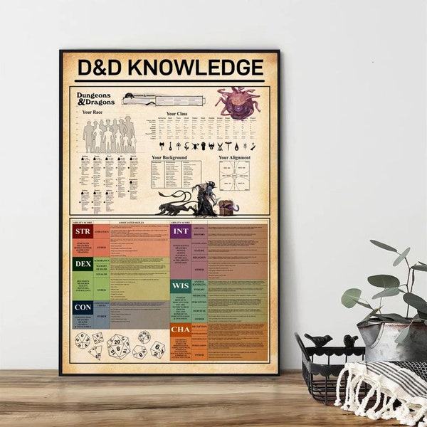 Dungeons and Dragons Poster - Etsy