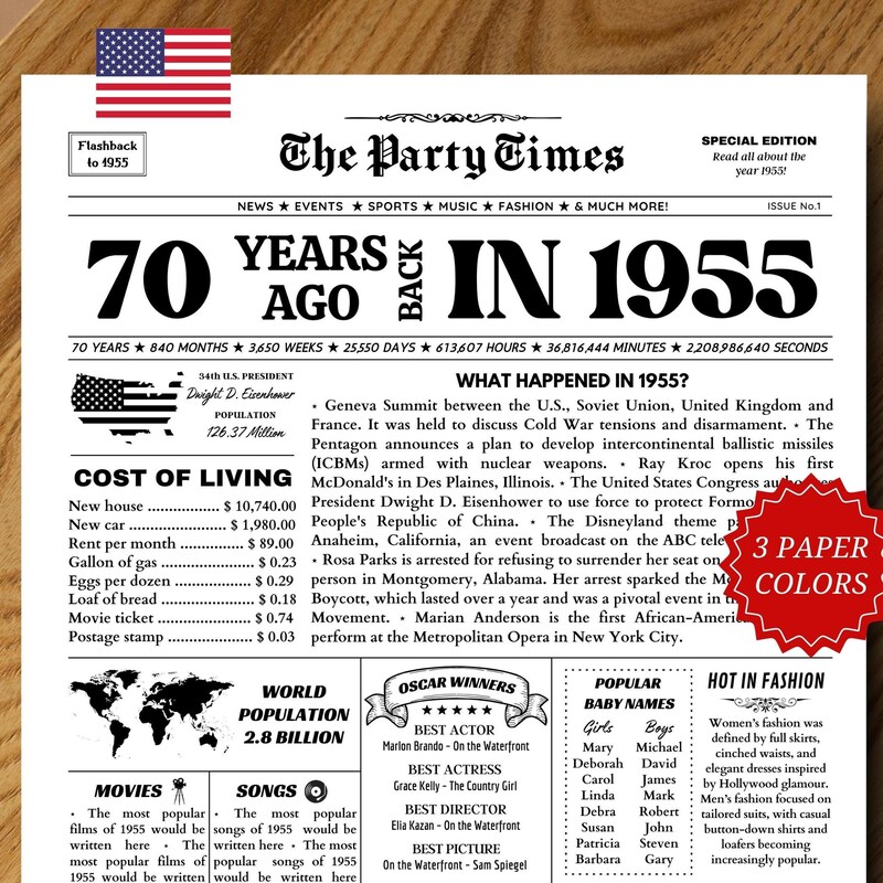 Back in 1955 Poster - Etsy